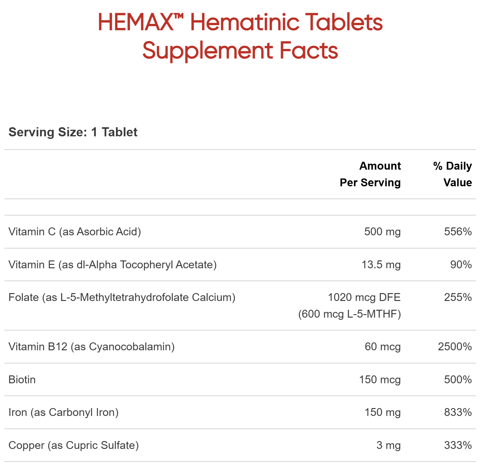 HEMAX Ingredients – shiftMD